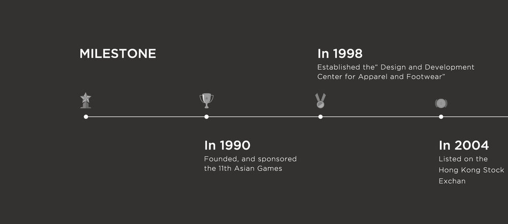 FOUNDER: MR. LI NING